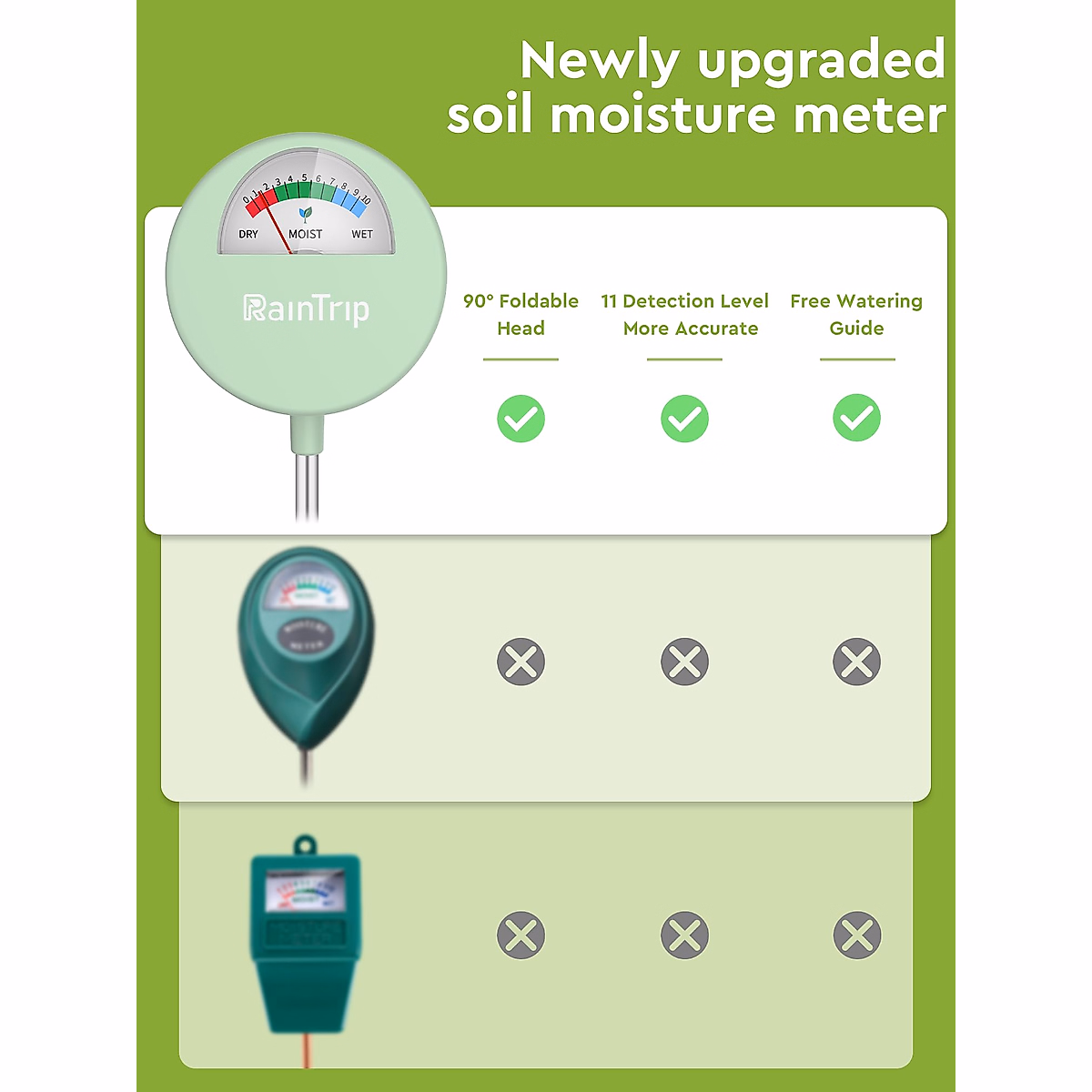 Raintrip Soil Moisture Meter,Moisture Meter for Plants，Plant Water Meter,Great for Garden, Lawn, Farm, Indoor & Outdoor Use (No Battery Required)