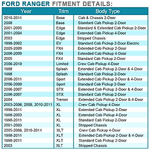 IRONTEK Rear Tailgate Handle fit 1998-2011 for Ford Ranger Pickup Rear Tailgate Handle Without Spring #1L5Z9943400AAA