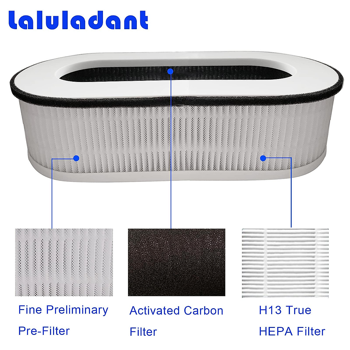 RP-AP068 Replacement Filter Compatible with RENPHO Compact Air Purifier RP-AP068 RP-AP068W RP-AP068B RP-AP068-F2 Filter, 3-in-1 H13 Grade True Air Purifier HEPA Replacement Filter, 2 Pack