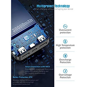 MINRISE Portable Charger 30000mAh, Power Bank Solar Charger with 2 USB Outputs and USB-C (Input Only), External Battery Pack for Outdoor Activities Compatible with Cellphones etc