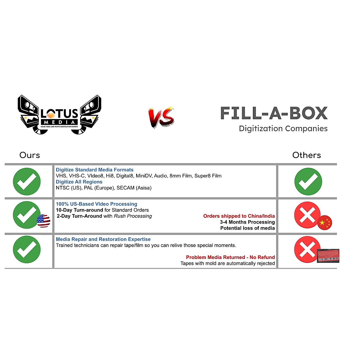 Lotus Media Video Tape Transfer Service, Digitization to MP4 (VHS, VHS-C, Hi8, Video 8, Digital8, 8mm, MiniDV, Beta, Audio) - New Customer Offer