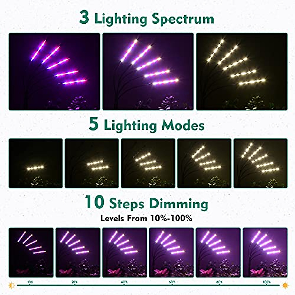 AMBOR Grow Lights for Indoor Plants with Stand, [5-Heads] Floor Plant Light, 150W Full Spectrum LED Plant Grow Lamp with 4 8 12H Timer, 10 Dimmable Brightness, Remote Control and Auto ON/Off