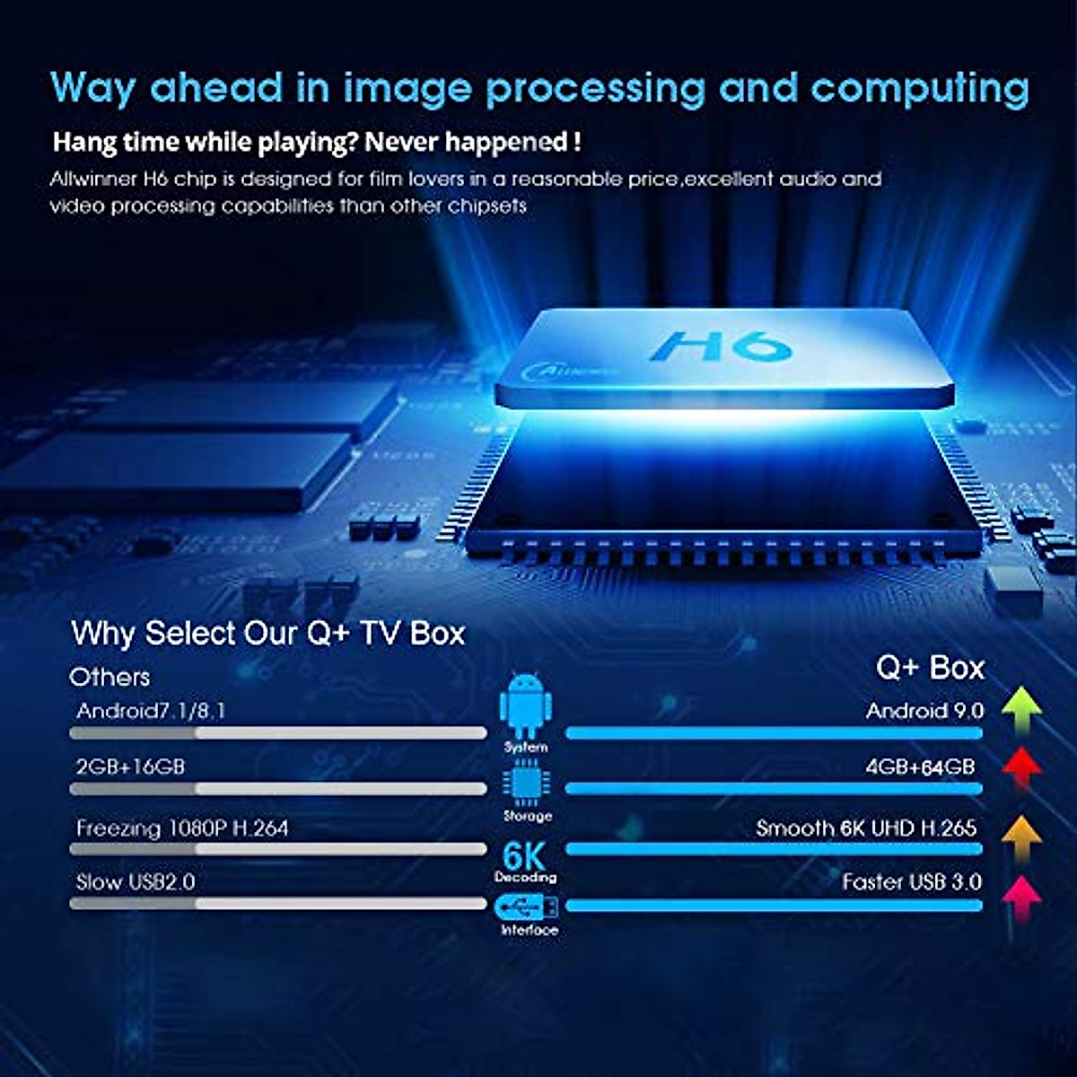 Android 9.0 TV Box 4GB RAM 64GB ROM, Q Plus Android Box H6 Quad-core WiFi 2.4GHz Support 6K H.265 HD 2.0 Ethernet