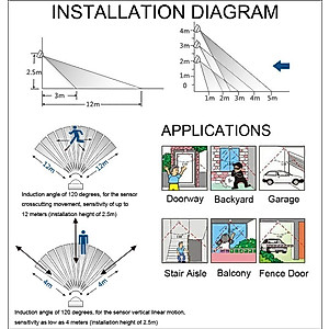 DINGLILIGHTING 20W Led Motion Sensor Flood Lights Outdoor, PIR Induction Lamp, Intelligent Light, 6000K, Cool White, 160W Bulb Equivalent, 1600lm, Super Bright Waterproof Security Floodlight