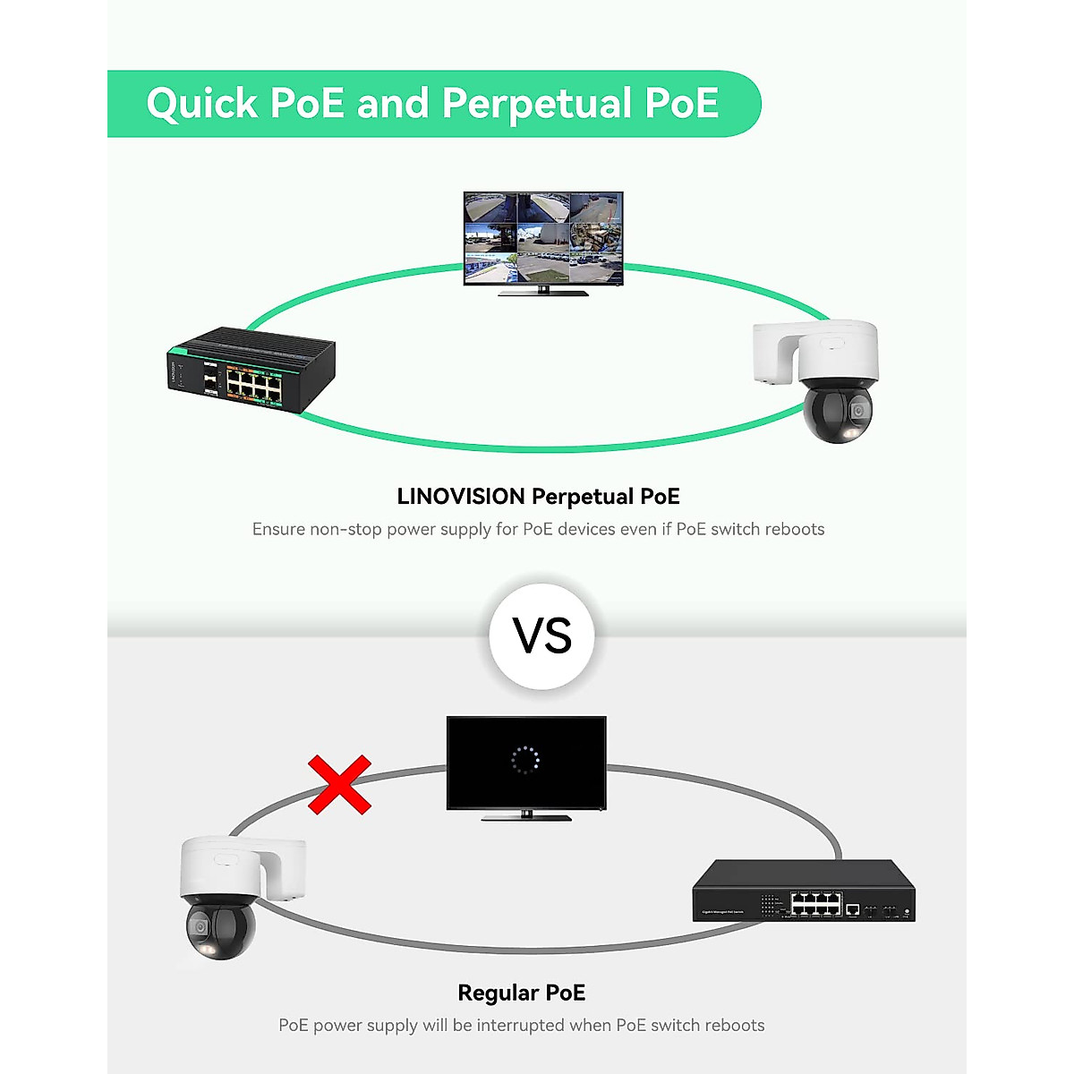 LINOVISION Industrial 8-Port Full Gigabit Managed POE Switch with 2 SFP Uplinks, L2 Management, RS485 Serial Port, 4 BT 90W PoE Ports, Total PoE Budget 360W, Q-PoE and P-PoE Without Interruption