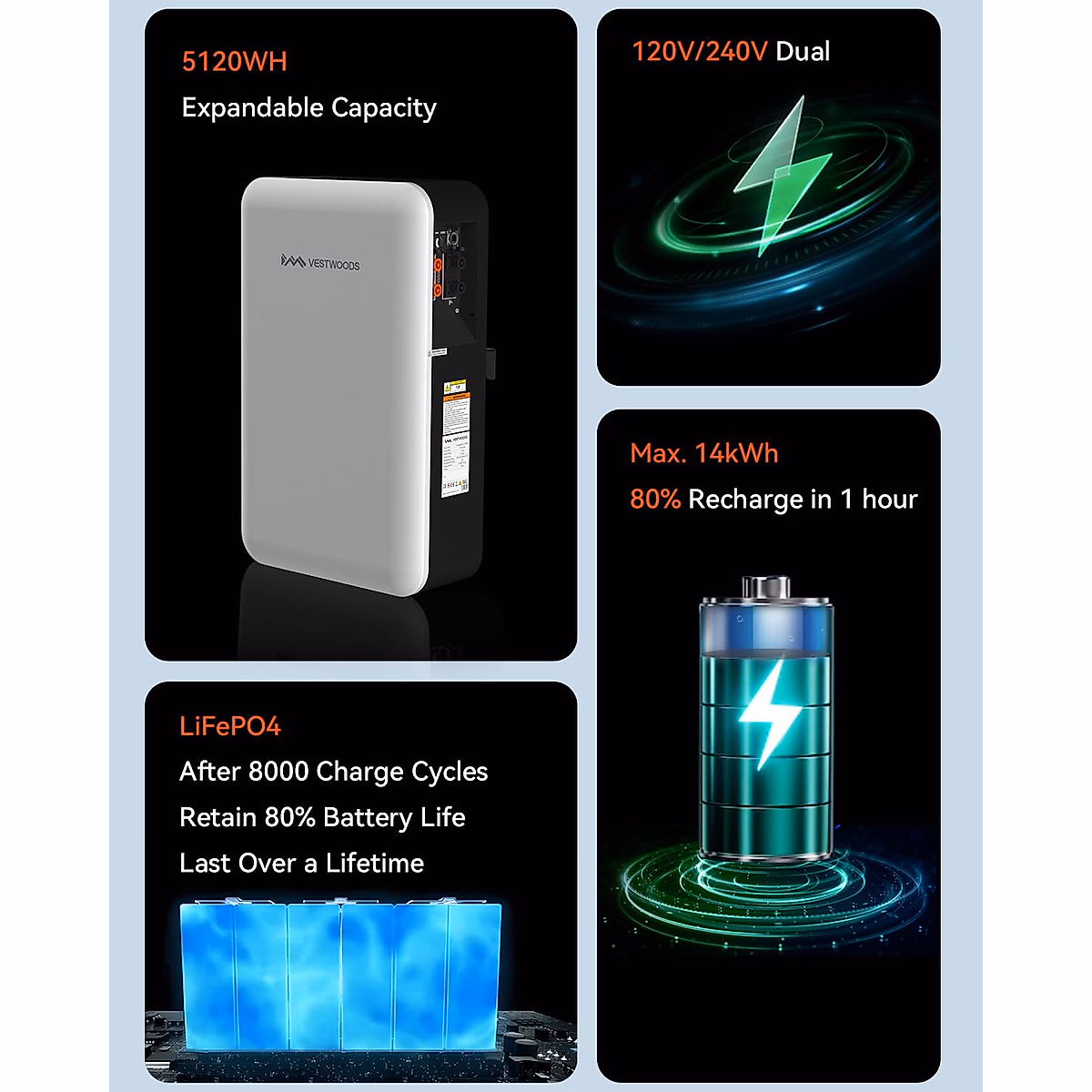 VESTWOODS 48V 100Ah LiFePO4 Battery, Canbus RS485 100A BMS 5120Wh 16-Cells Power Wall Lithium Battery, 10 Years 6000 Deep Cycles for Solar Energy Storage, Off-grid, Standby Power, IP65 for Outdoor