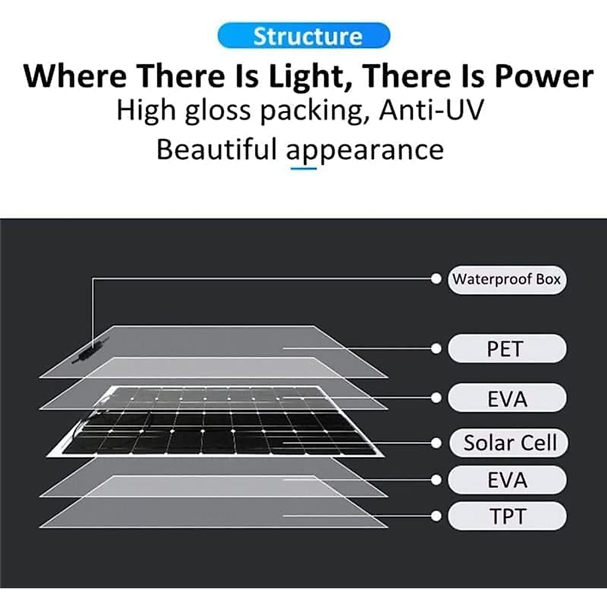 CAJUCA Solar Panel 800W 400W Solar Panel Solar Cells 30A Charger USB Controller Solar Panel Kit Complete Power Charge System Outdoor,400w