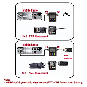 Gam3Gear Surecom SW-102S SO239 Connector Digital VHF UHF 125-525Mhz Power & SWR Meter