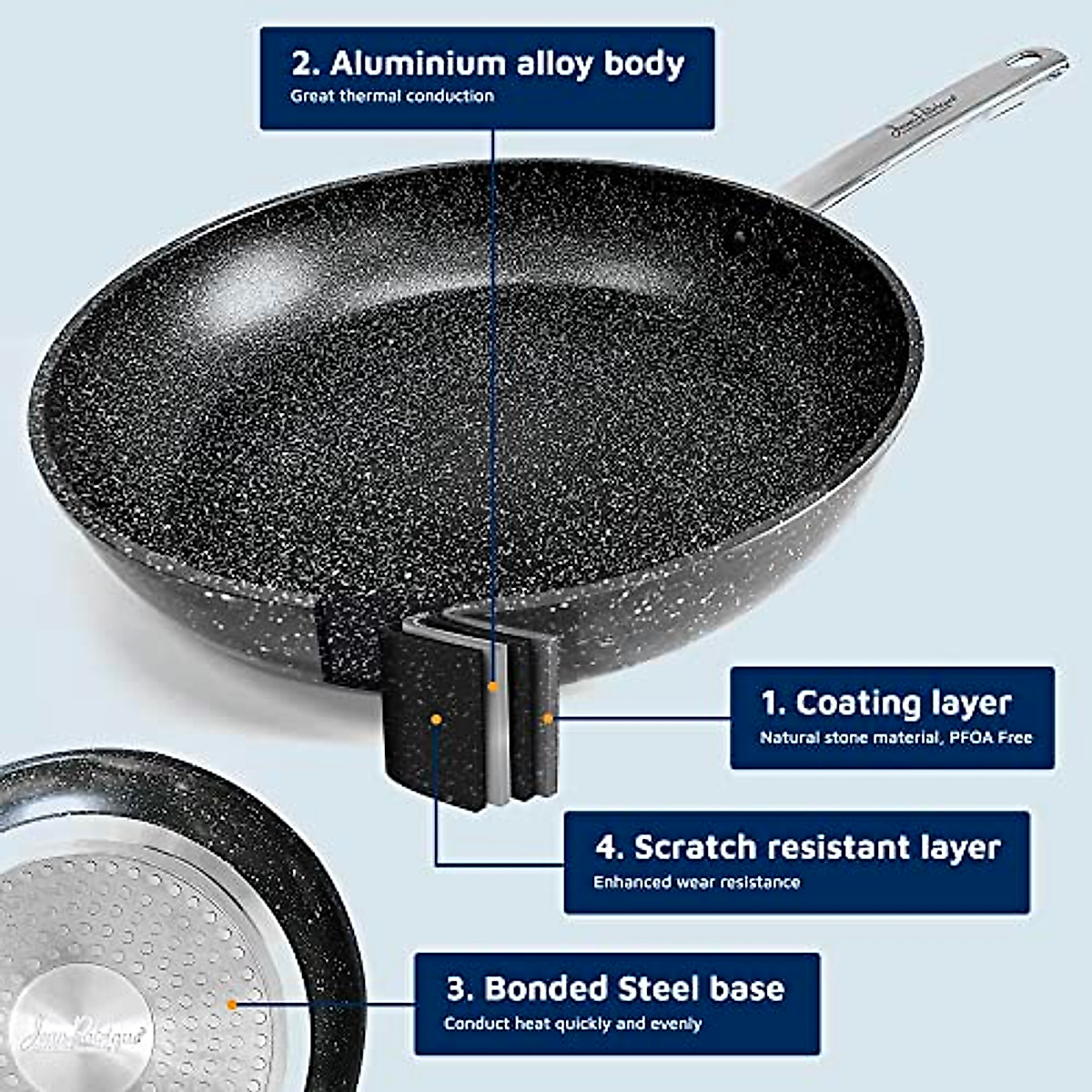 Jean-Patrique Stonetastic Granite Nonstick Frying Pans - Set of 3 Induction Frying Pans Non Stick - Frying Pan Set for All Types of Stove Tops & Oven Safe 7.8 inch, 9.4 inch, 11 inch