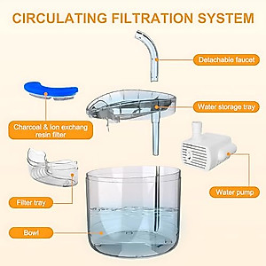 Cat Water Fountain, 67oz / 2L Automatic Dog Water Dispenser, Super Silent, Transparent Water Tank Pet Fountain for Cats Dogs Multiple Pets (with External Sensor)