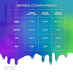 2024 Pickleball Paddle from SLK by Selkirk | Evo Power, Hybrid & Control Paddles | Fiberglass Pickleball Paddle | Carbon Fiber Pickleball Paddle with SpinFlex Surface
