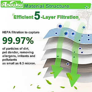 Anewise 53294 Type O Elite Vacuum Bags for Kenmore 5068 50105 Progressive 20-50690 53294 BU1017 31140 31150, 8 Packs Style O HEPA Cloth Upright Vacuum Bag