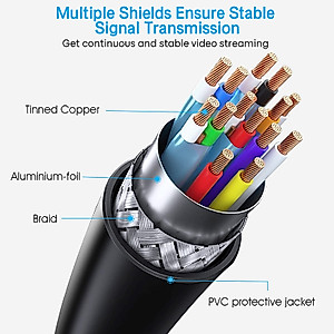 TECHTOBOX VGA to Displayport Cable VGA to DP Male to Male Cable Converter Support 1080P Full HD from PC Laptop Graphics Card to Monitor Display or Projector - 6.6FT