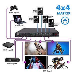 OREI Professional 4K 4X4 HDMI Matrix Video Wall, Seamless Switching HDCP 2.2 UltraHD 4K @ 60Hz 4:4:4 Switcher & IR Control, Audio Extract, RS-232 - Zero Latency 4 Displays 2x2 Video Wall @ 1080P
