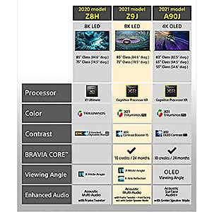 Sony Z8H 75 Inch TV: 8K Ultra HD Smart LED TV with HDR and Alexa Compatibility - 2020 Model