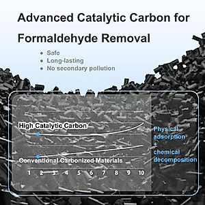 WOCASE Filter Replacement, Compatible with Afloia and MORENTO KILO, KILOPRO, MIRO, MIROPRO Air Purifier, and Cuckoo CAC-I0510FW Air Purifier, 2Pack