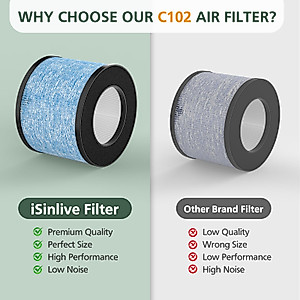 2 Pack C102 True HEPA Air Filter MA-01CW Replacement Filter Compatible with Miko Ibuki & Ibuki+ Air Purifi-er, MA-18 and Okaysou AirMic4S Air Purifi-er