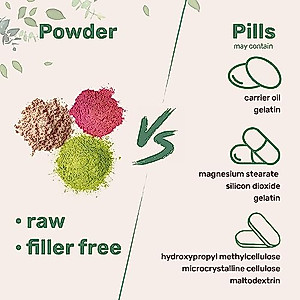 Beef Gelatin Powder | Grass Fed, 2lbs | Unflavored Thickening Agent, Pasture Raised Source, Rich in Natural Protein | Great for Cooking & Baking | Non-GMO