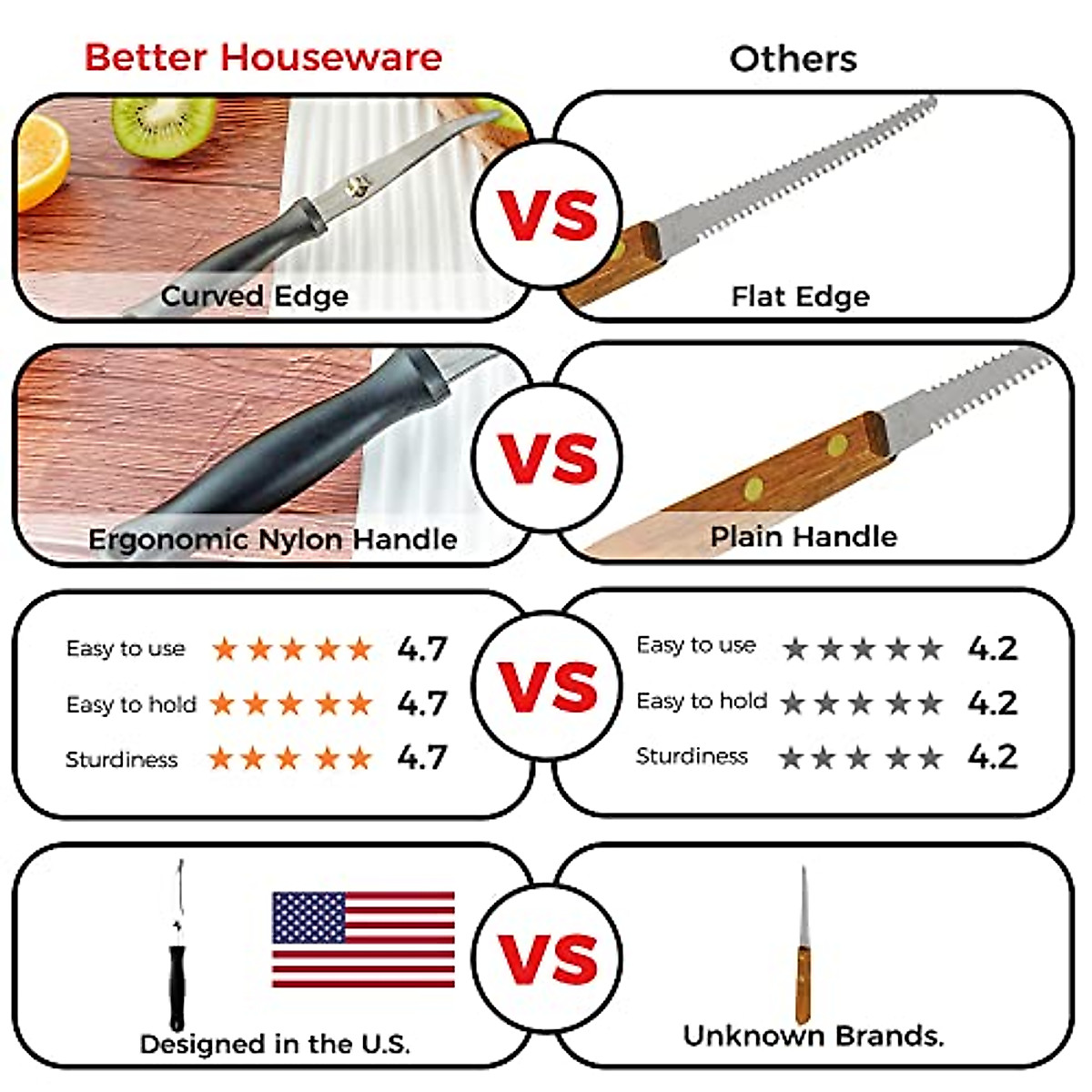 Better Houseware Grapefruit Knife curved serrated Stainless Steel Knife w/Nylon Handle, Serrated Edge grapefruit peeler knife, kiwi knife, lemon zester, Dishwasher Safe | Kitchen Utensils