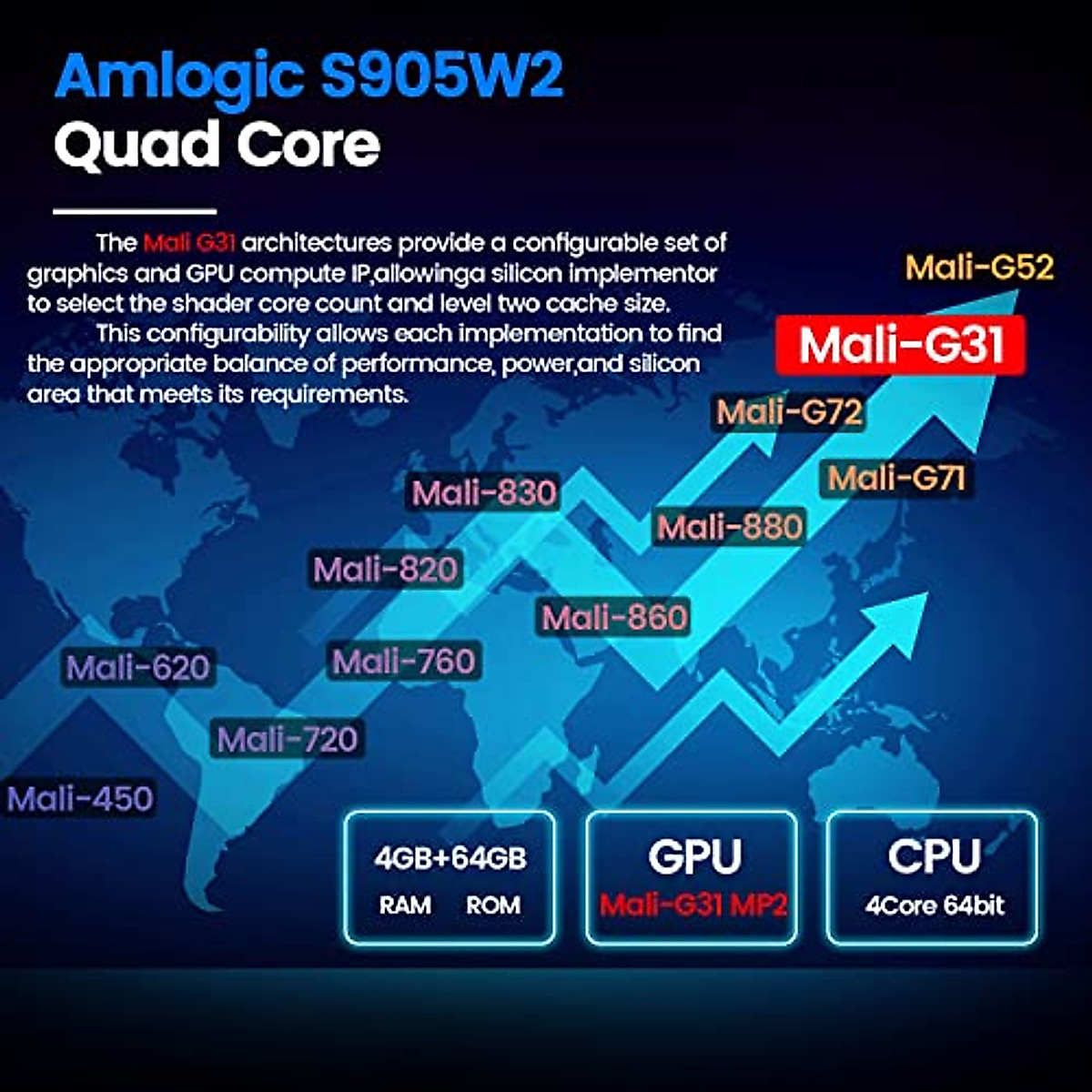 Android TV Box 2022 4GB 64GB Tv Box Android 11.0 Amlogic S905W2 USB 2.0 1080P Ultra HD 4K HDR H.265 AV1 WiFi 2.4G 5GHz BT 5.0 with Wireless Backlit Mini Keyboard