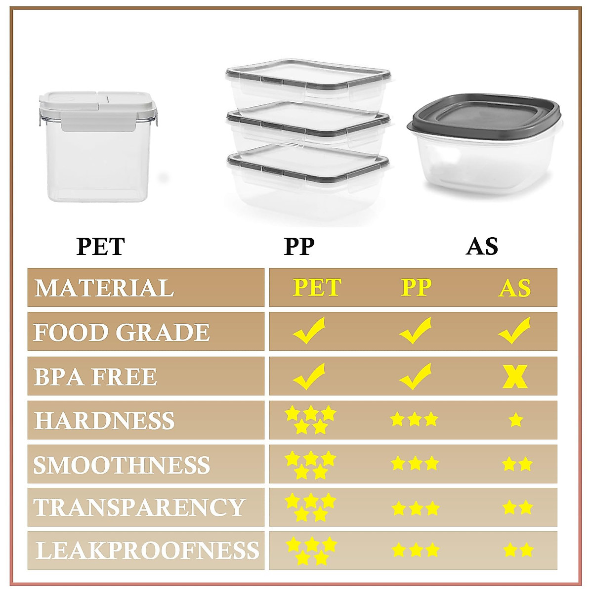 NBILIC Cereal Containers Storage Cereal Dispenser For Pantry Organization BPA Free Food Containers With Lid, Meal Rrep Containers Reusable (FG-3PCS)