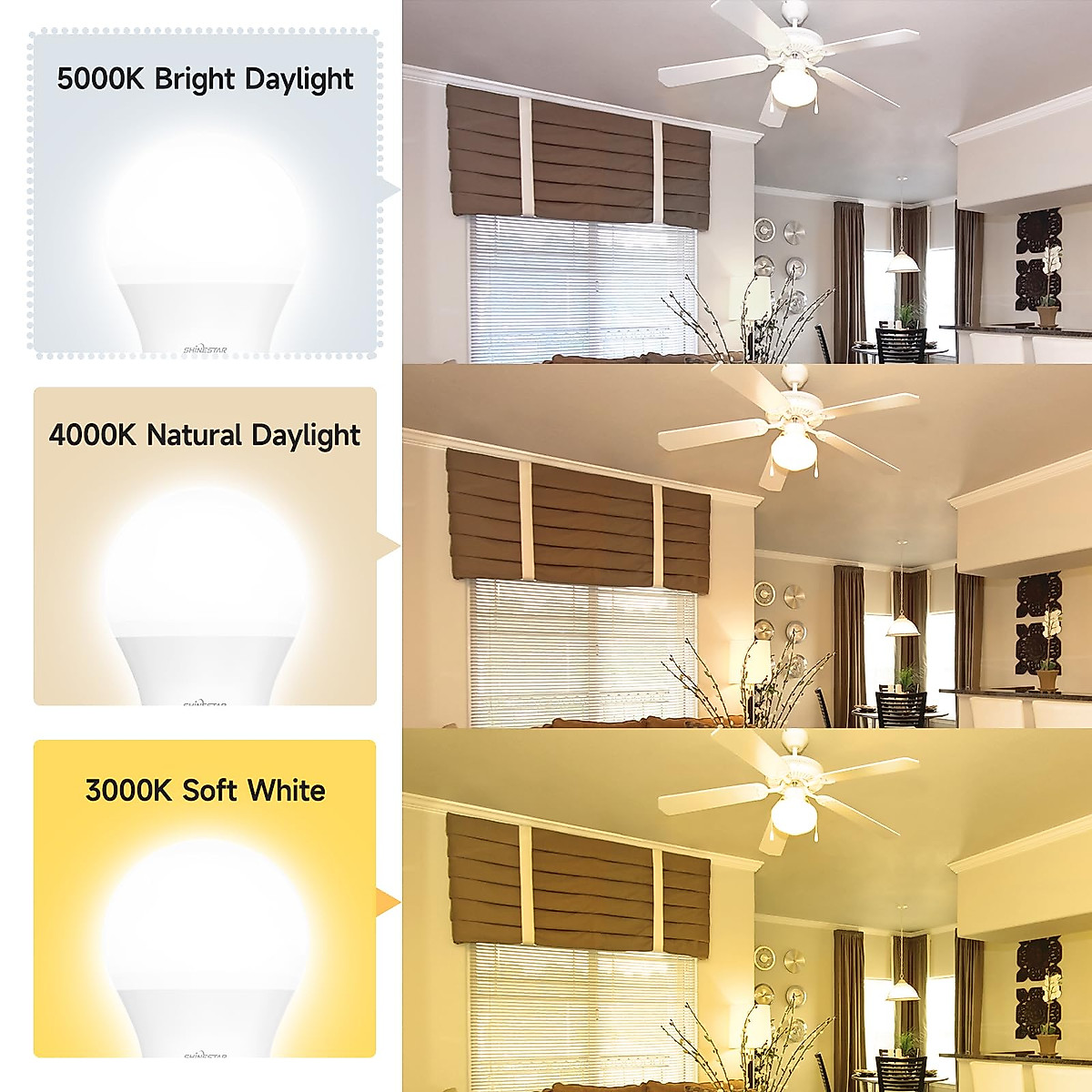 SHINESTAR 150 Watt LED Bulb, Daylight 5000K, 2500 Lumen A21 Bright Light Bulbs Indoor, E26 Standard Base, Non-dimmable, 2-Pack