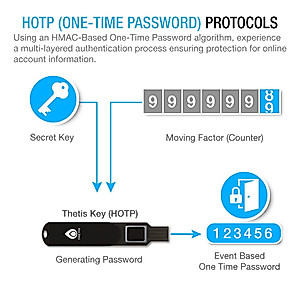 Thetis FIDO2 Security Key Fingerprint USB A, Two Factor Authenticator, Multi-Layered Protection HOTP / U2F Compatible Windows, MacOS, Gmail, Linux for Office Business - Black