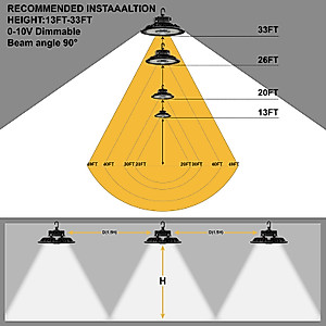 UFO LED High Bay Light 150W 0-10V Dimmable Garage Light Ceiling 5000K 21000LM IP66 Waterproof Shop Lights Super Bright Fixture with 5' Cable Plug Commercial Lighting for Factory Warehouse Workshop
