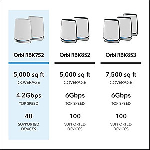 NETGEAR Orbi Whole Home Tri-band Mesh WiFi 6 System (RBK752) – Router with 1 Satellite Extender | Coverage up to 5,000 sq. ft., 40 Devices | AX4200 (Up to 4.2Gbps)