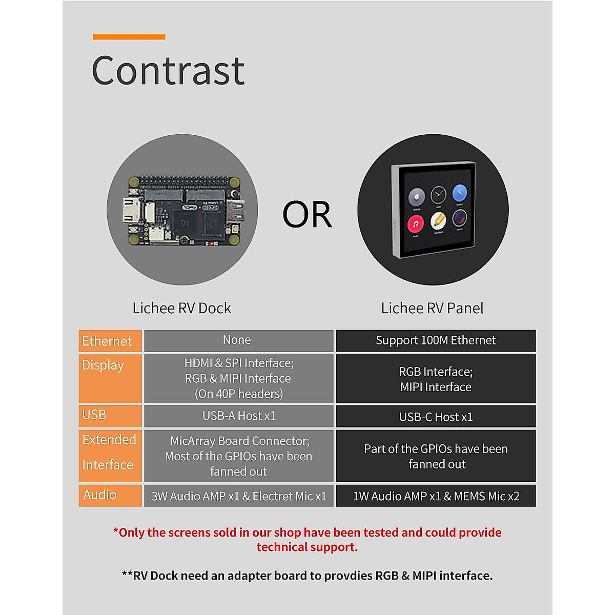 Sipeed RV Dock Allwinner D1 Single Board Computer RISC-V Linux Starter Kit with 16bits 512MB DDR3 RAM Onboard 2.4G WiFi + BT Module Support MIPI, RGB and MCU Running OpenWRT Debian YoC (RTOS)