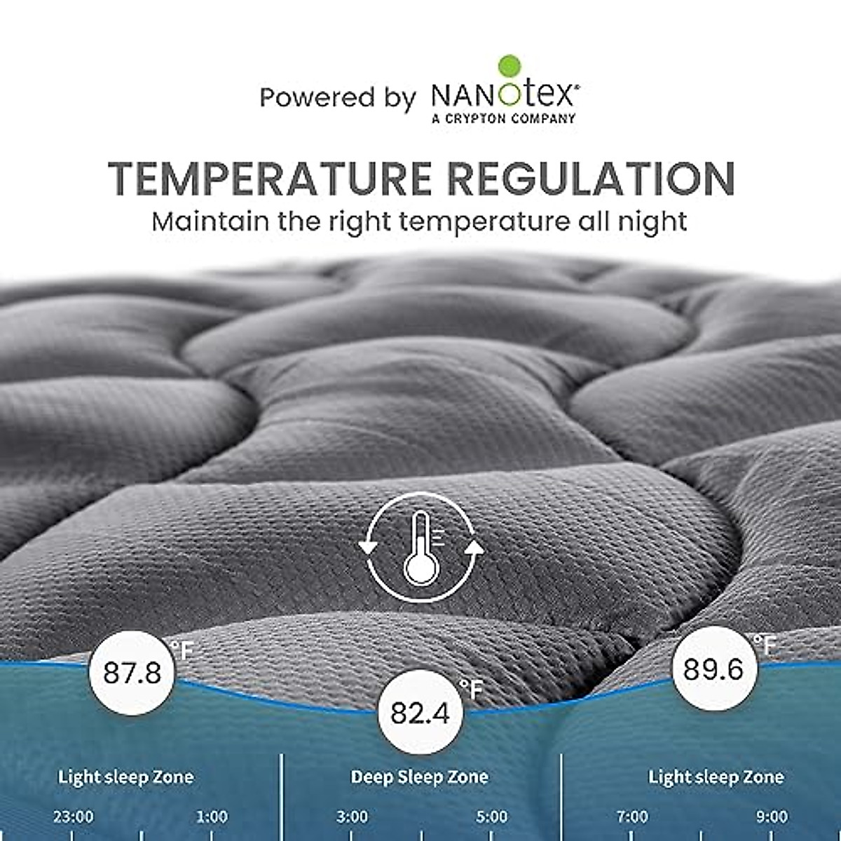 SLEEP ZONE Cooling Mattress Topper California King, Premium Zoned Cool Mattress Pad Cover, Padded Mattress Protector Breathable Washable, Deep Pocket 8-21" (Grey, Cal King)