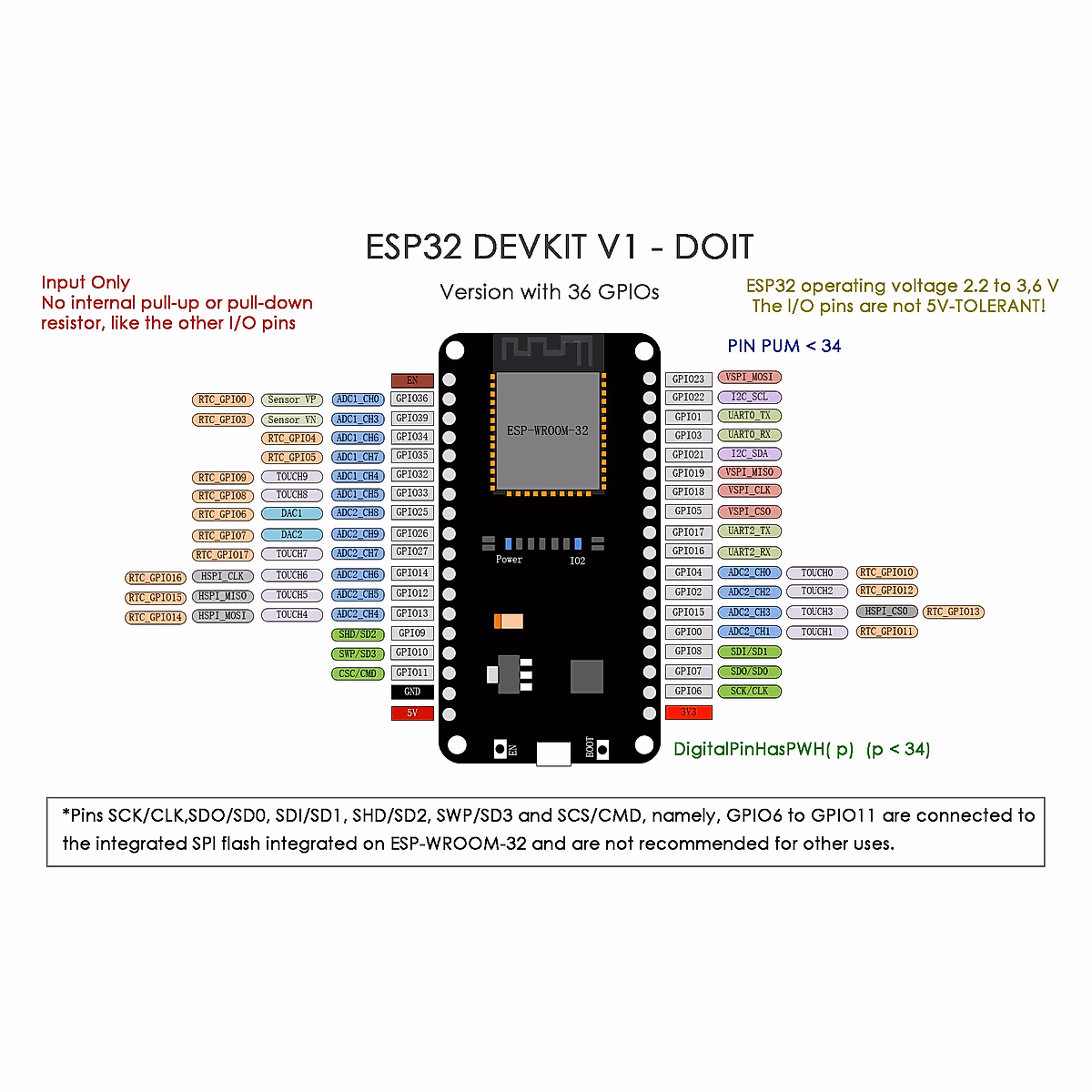 DIYmall ESP32 DEVKIT V1 ESP32-WROOM-32 Development Board + Assembled RGB LED Status Indicator Addressable PCB Shield for Arduino IOT BME280 DIY Project