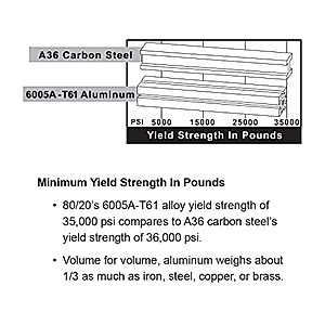8020, 1010, 10 Series 1 Inch x 1 Inch T-Slotted Aluminum Extrusion DIY Extruded Linear Slot Bar Rail 80/20 (89" Long, Clear Anodize)