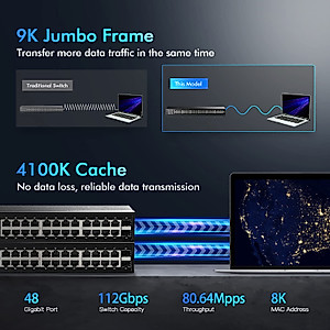 MokerLink 48 Port Gigabit Ethernet Switch with 2 SFP Port, Dual Power Supply, Fanless Metal Rackmount Unmanaged Plug and Play Network Switch