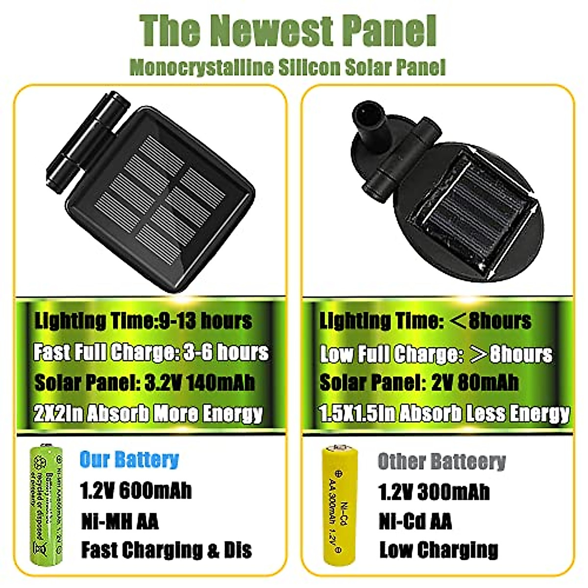 ANTQUE 2 Pack Solar Powered Garden Lights Outdoor, New Upgrade Swaying Starburst Solar Garden Lights, Vibrant Garden Lights Waterproof Solar Outdoor Lights, Decorative Lights for Yard