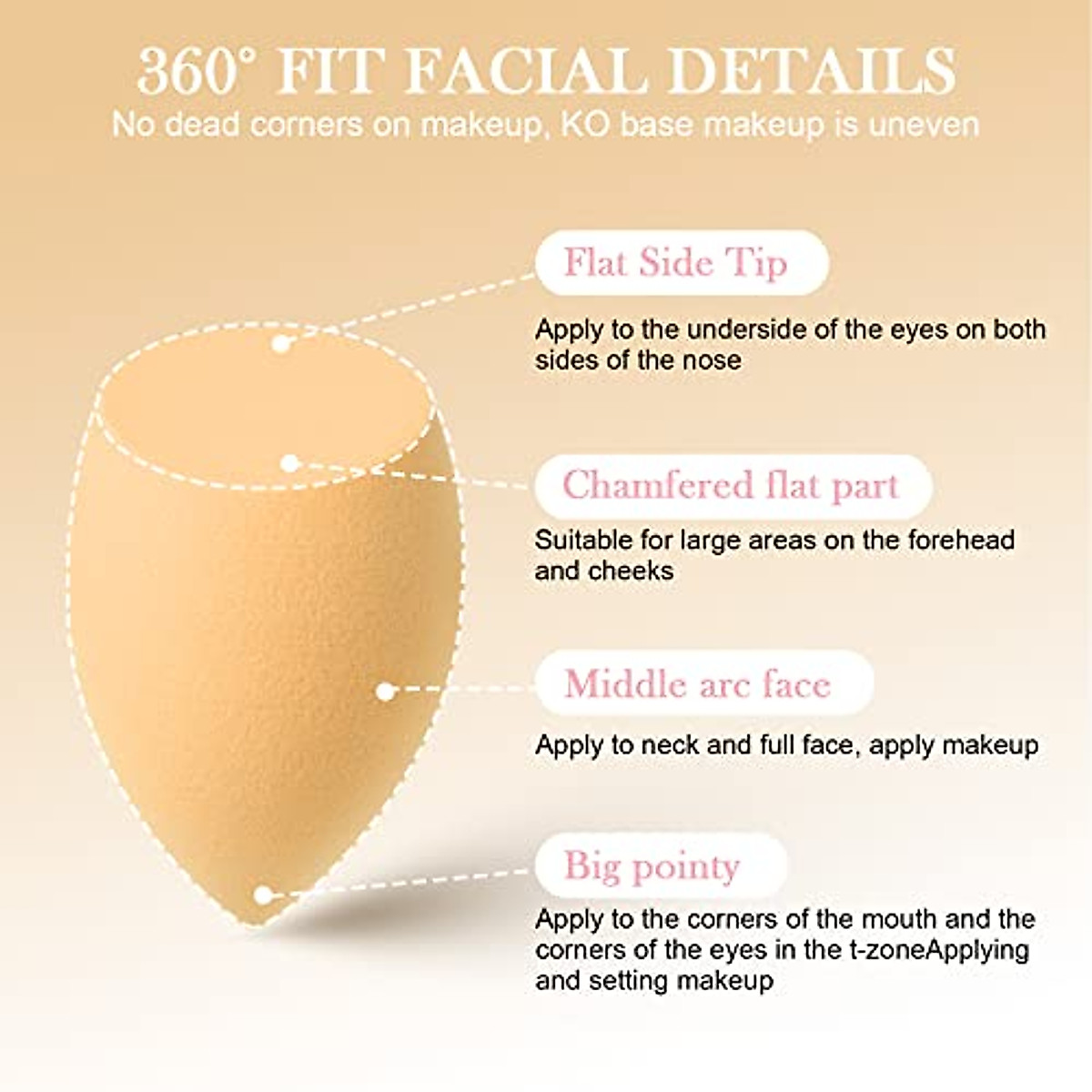 AUAUY 8 Pcs Makeup Sponge Blender Set, Beauty Sponge, Makeup Sponges for Foundation, Multi-color Makeup Sponge Set With 1 holder 1 Storage Tank, for Liquid, Cream, and Powder (3 Shapes)