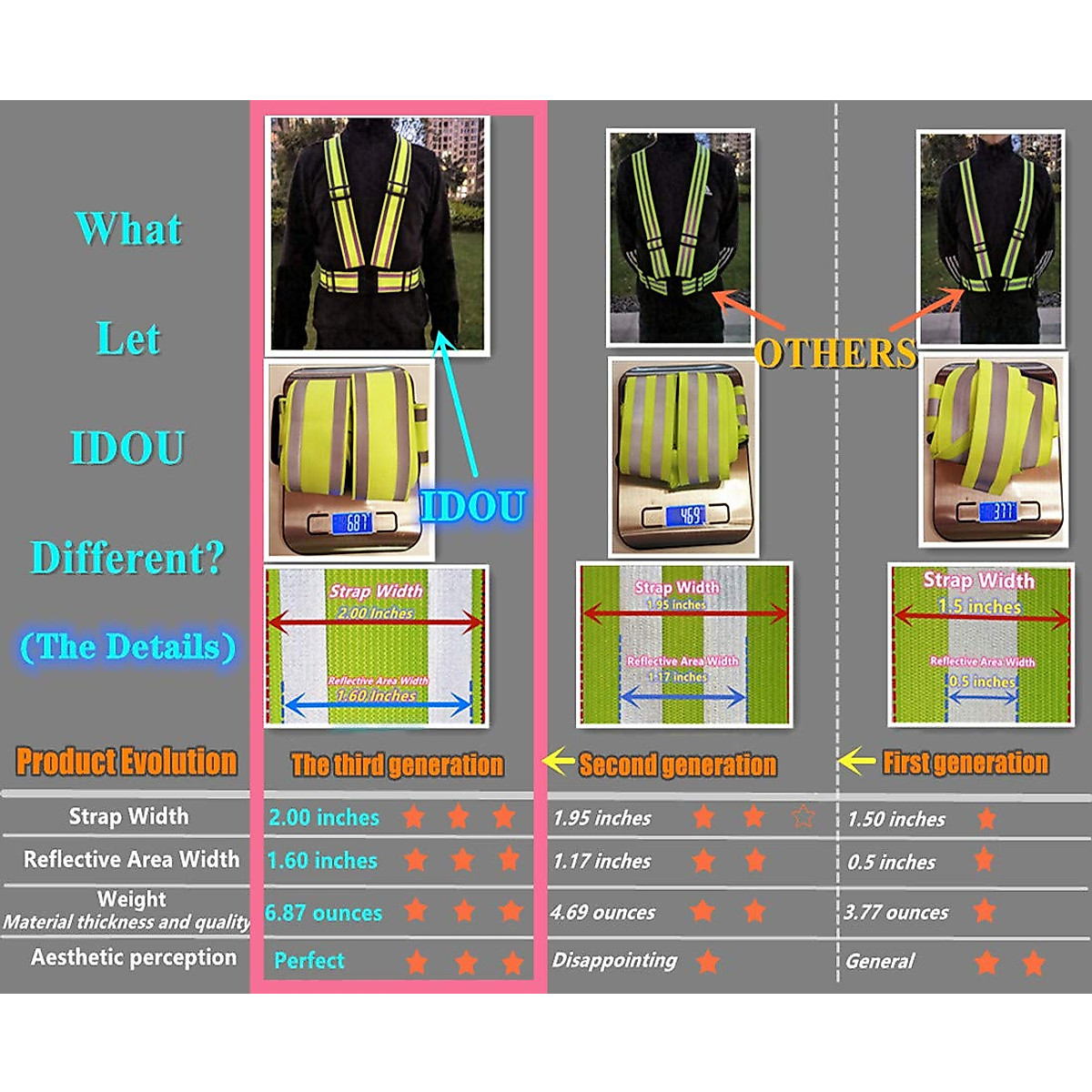 IDOU High Visibility Reflective Safety Vest, Lightweight,Adjustable & Elastic, Hi Vis Running Gear for Walking,Cycling,Construction Workers,Men,Women