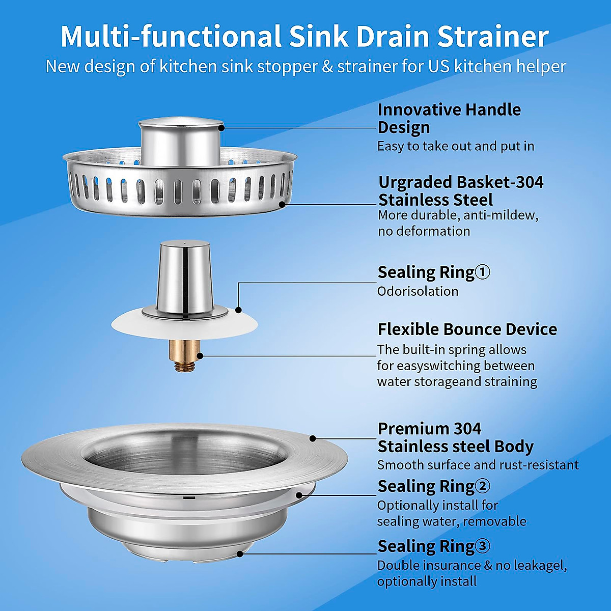 Upgraded 3 in 1 Kitchen Sink Drain Strainer - Stainless Steel Sink Stopper, Anti-Clogging Sink Food Catcher Basket, Fast Drainage Odor Filter Sink Plug for US Standard 3 1/2 inch Drain (Silver-1Pack)