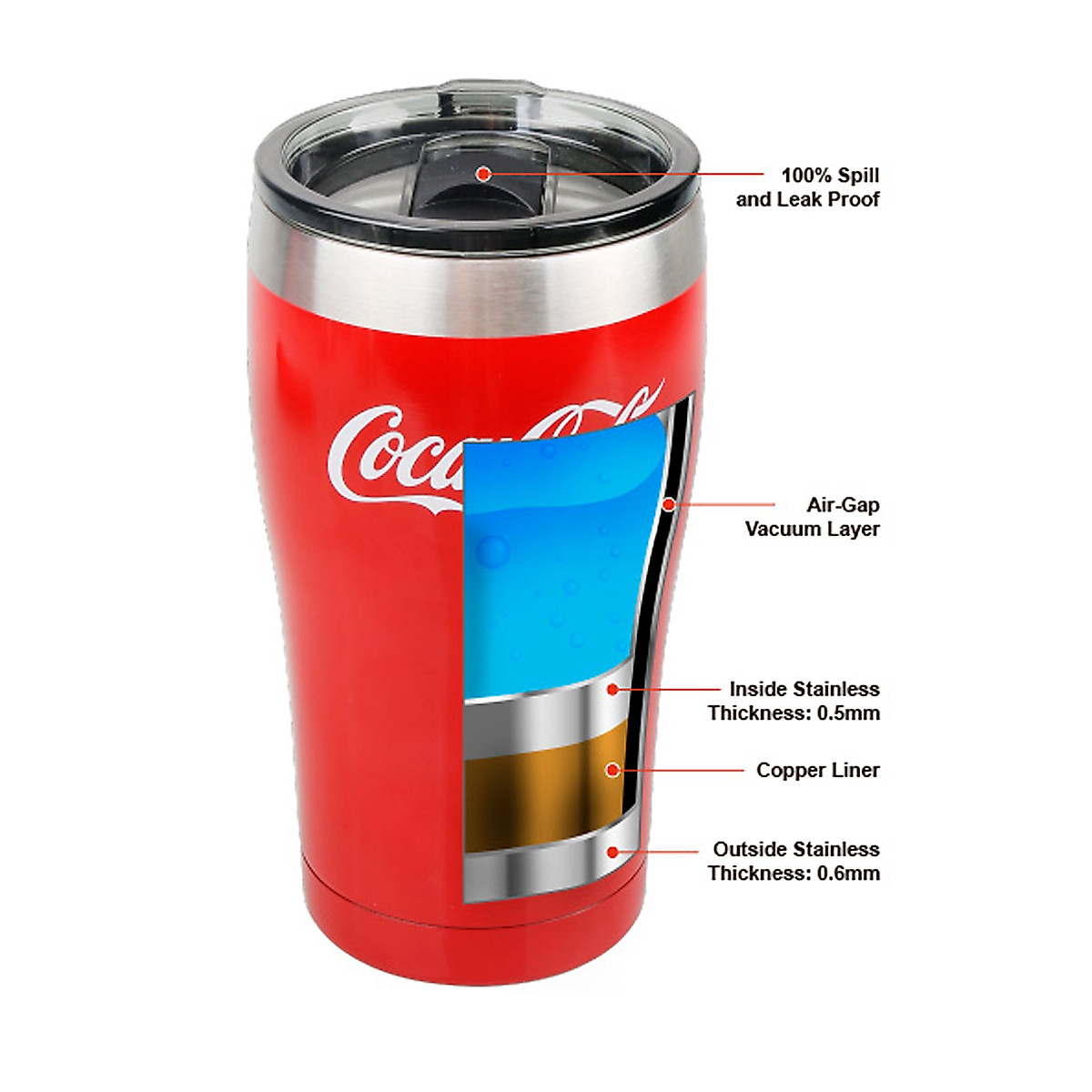 Coca-Cola Stainless Steel Tumbler, Red, 24 Ounces, 86-099, 1 Count (Pack of 1)