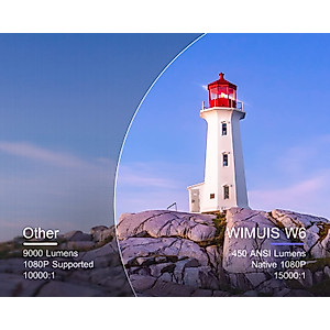 5G WiFi Bluetooth Projector 4K Support, 460 ANSI Native 1080P WIMIUS W6 Outdoor Movie Projector with 300" Display, 4P/4D Keystone, 50% Zoom, Video Projector Compatible iOS/Android/TV Stick/PS4/PPT