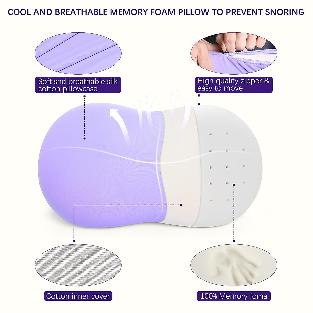 KEEPMOV Memory Foam Pillows - Cervical Neck Pillows for Pain Relief, Ergonomic Contour Pillow for Side Back Stomach Sleepers (Purple)