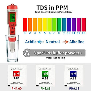 iPower pH Meter Digital 4-in-1 TDS/EC/Temp Water Tester for Pools, Ponds, Lab, Aquariums with Backlight, 2-Pack