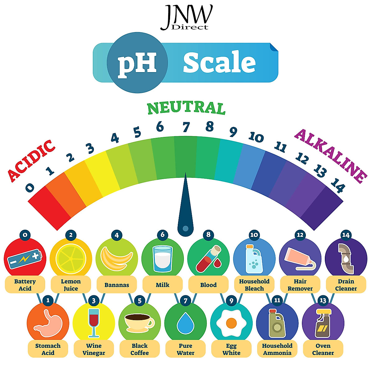 Universal pH Test Strips (0-14) - pH Tester Strips Kit with e-Book - 150 Quick and Easy pH Testing Strips - Ultimate pH Balance Test Strips Kit - 150 Strips by JNW Direct