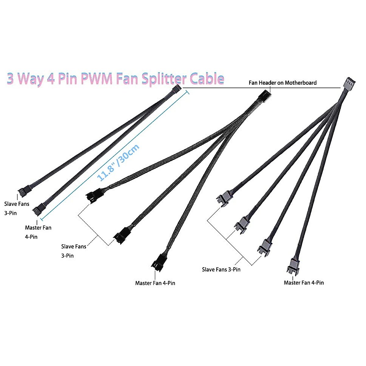 3 Way 4 Pin PWM Fan Splitter,Adapter Cable Sleeved Braided Y Splitter PC 4 Pin Fan Extension Power Cable Fan Header Splitter，Converter for Computer ATX Case Cooling Fan Cable(1to2-3p)