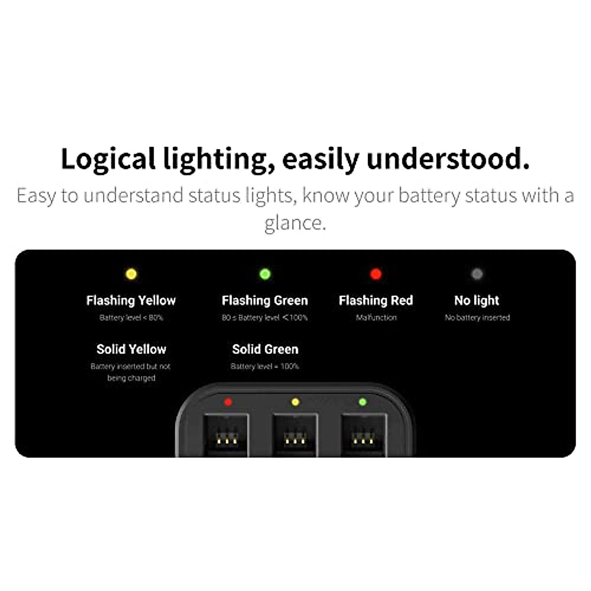 Insta360 X3 Battery & Fast Charge Hub Bundle - Includes Fast Charge Hub + 1 Battery (1800mAh) for Insta360 X3 360 Camera (2 Items)