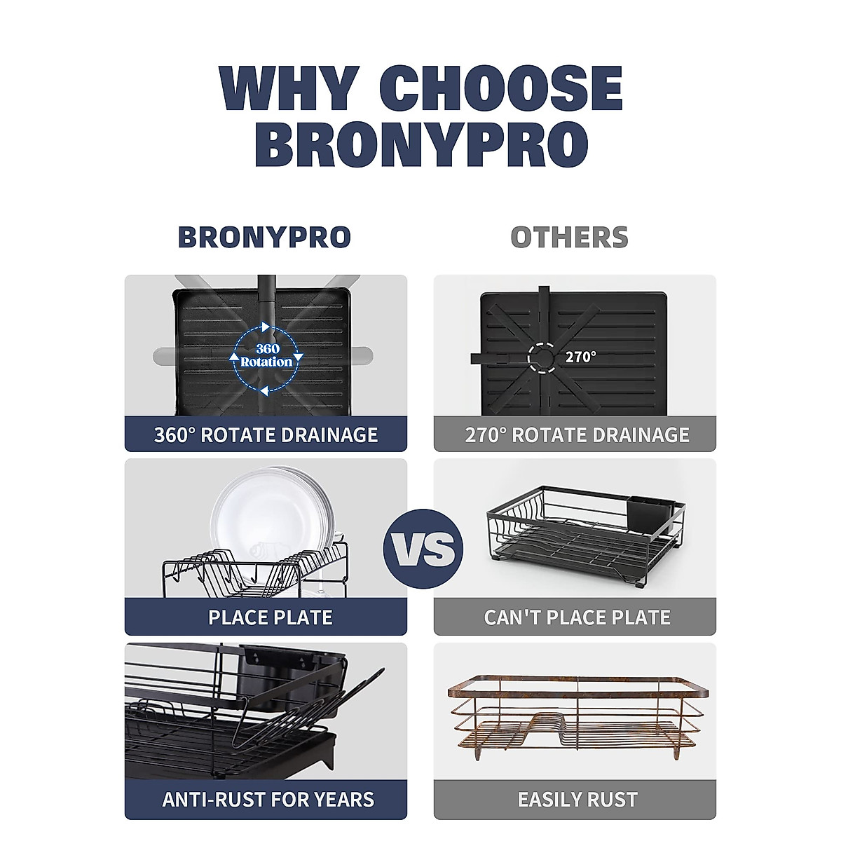 BRONYPRO Dish Drying Rack, 2 Tier Dish Drying Rack for Kitchen Counter, Extra Large Dish Strainer with Drainboard, Dish Organizer with Drying Board, Utensil Holder, Cup Rack, Black