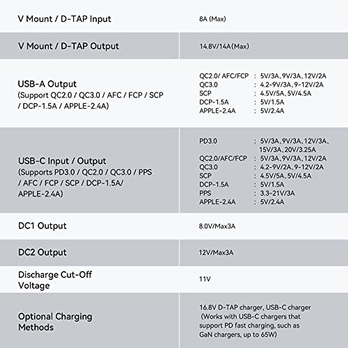 SmallRig V Mount Battery VB155, 10500mAh 155Wh 14.8V Support 65W PD USB-C Fast Charger, V-Mount Battery with D-TAP, USB-A, Dual DC Ports, OLED Screen for Camera, Camcorder, Video Light, Monitor - 3581