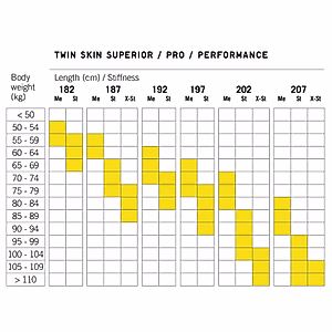 FISCHER Twin Skin Pro Adult Durable Stable Balanced Sport Lightweight Nordic Skis Without Bindings, Medium, 187 cm