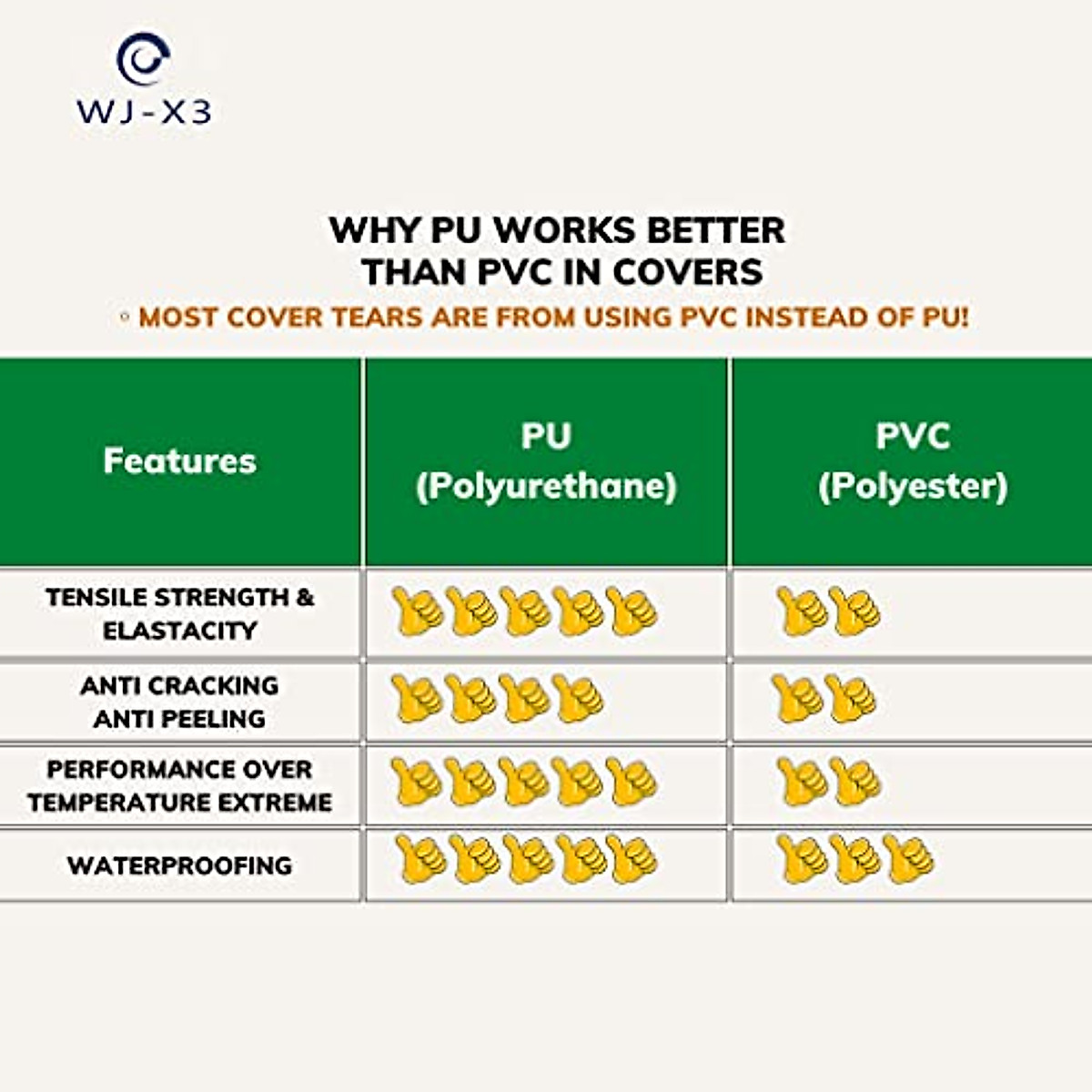 WJ-X3 Round Patio Furniture Cover, 62" D x 28" H, Waterproof, UV Resistant, Anti-Fading Outdoor Cover for Round Dining Table and Chairs Set, Beige & Coffee