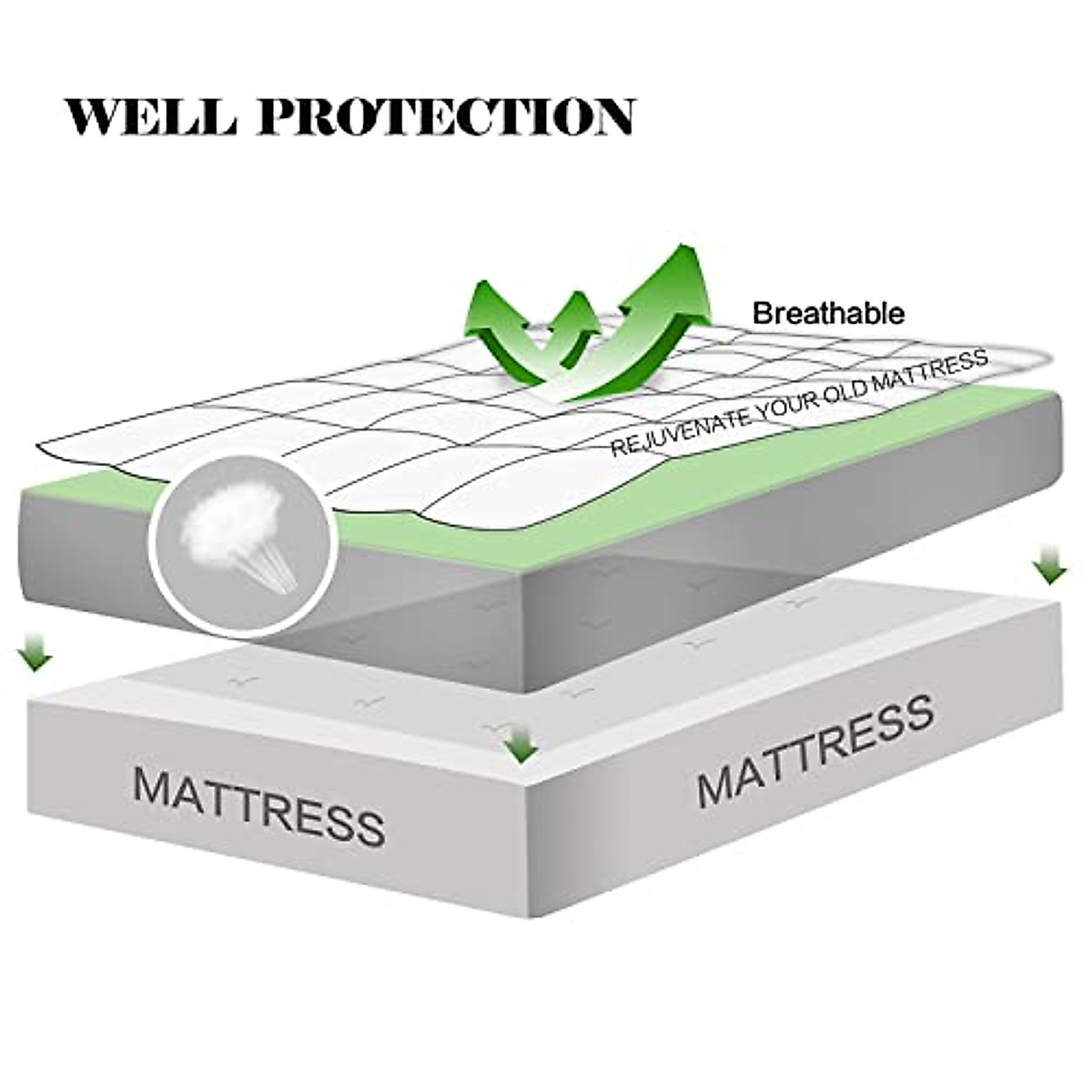 EASELAND RV Short Queen Mattress Pad Pillow Top Mattress Cover Quilted Fitted Mattress Protector Cotton Top 8-21" Deep Pocket Cooling Mattress Topper (60x75 Inches, Dark Grey)